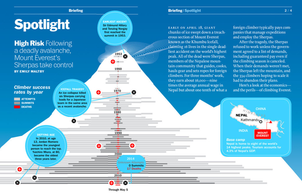 Tuesday/ Mt Everest spotlight – Willem's Planet