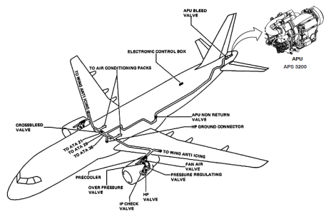 Thursday night/ the APU is down – Willem's Planet