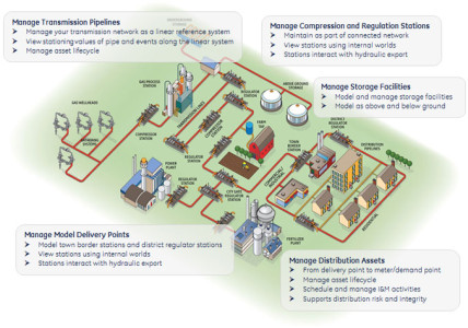 Tuesday/ metering and regulating natural gas transmission – Willem's Planet