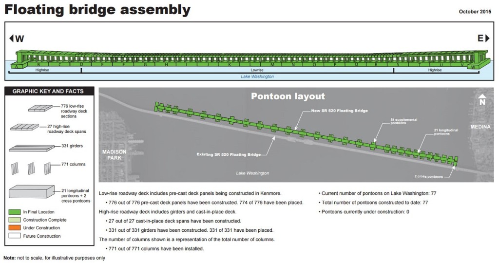 Saturday/ SR 520 floating bridge opening – Willem's Planet